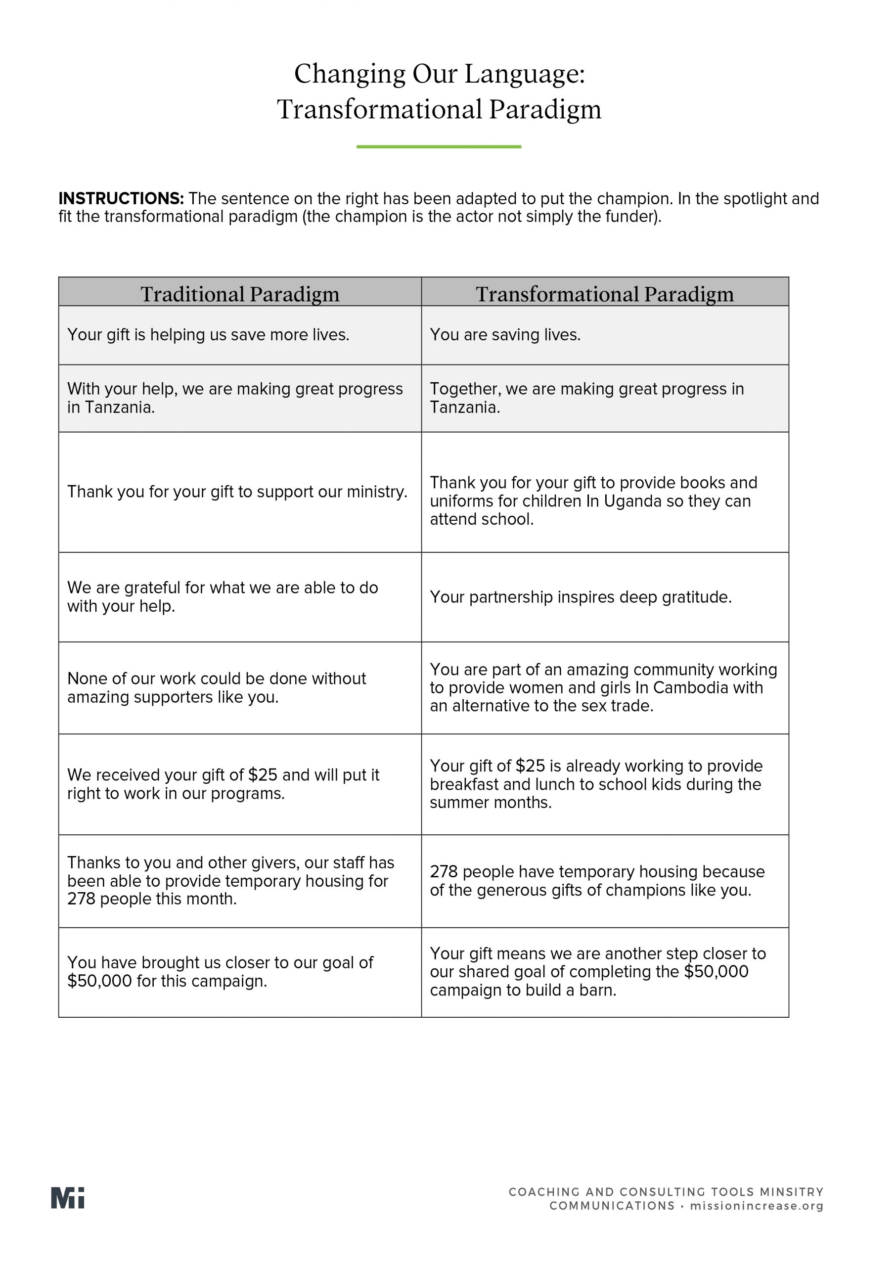 Changing our Language – Mission Increase – Learn