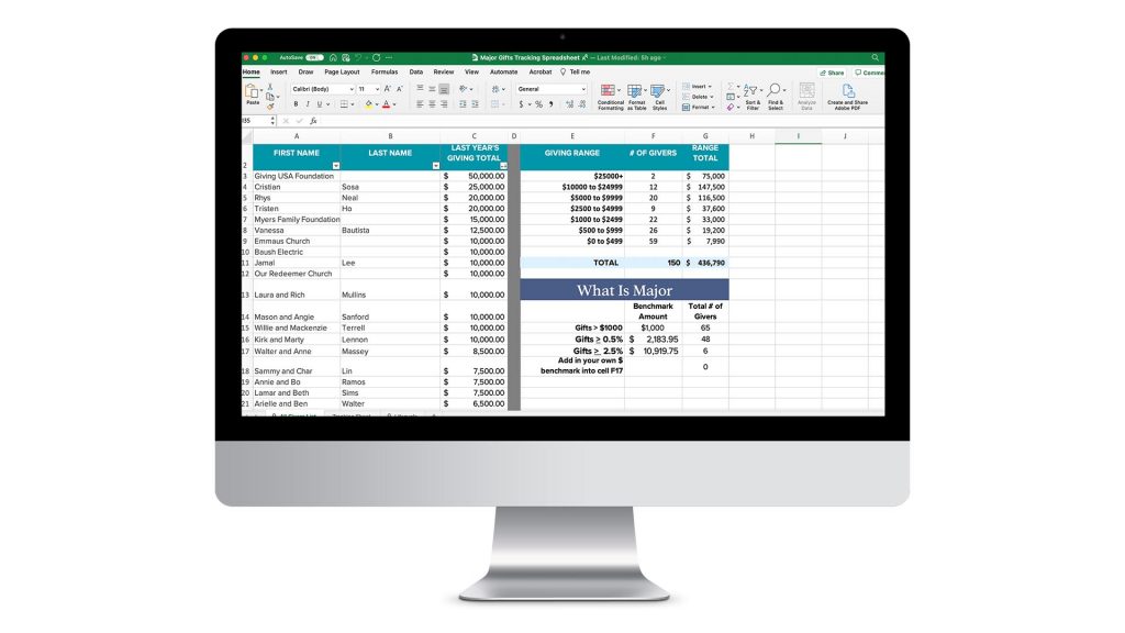 Major Gift Tracking Spreadsheet – Mission Increase – Learn