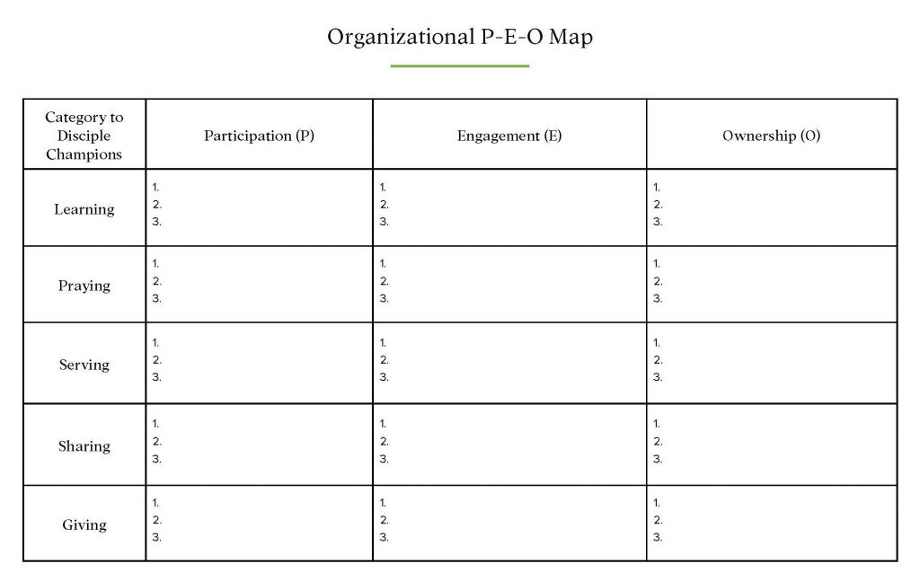 P-E-O Template – Mission Increase – Learn