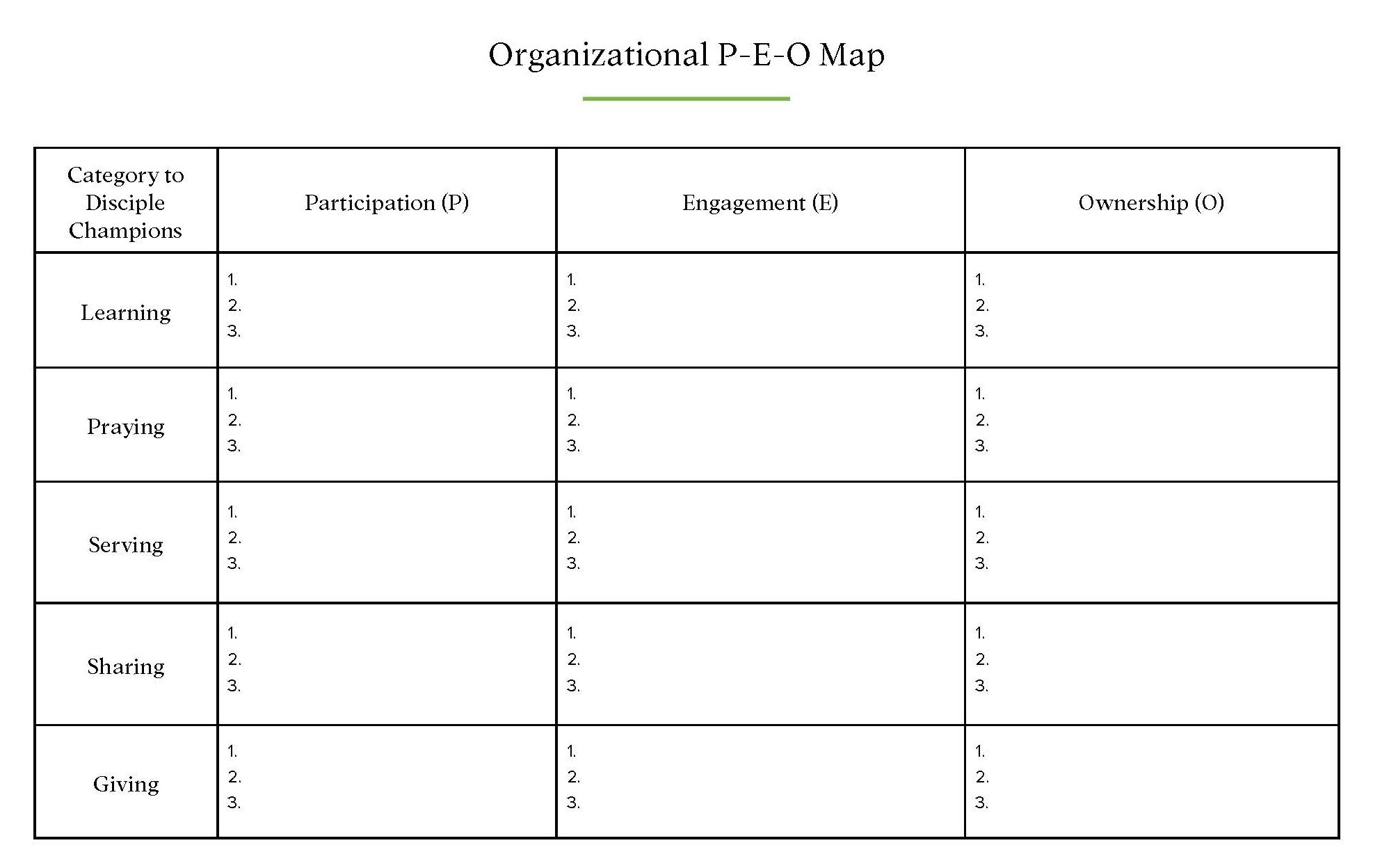 P-E-O Template – Mission Increase – Learn