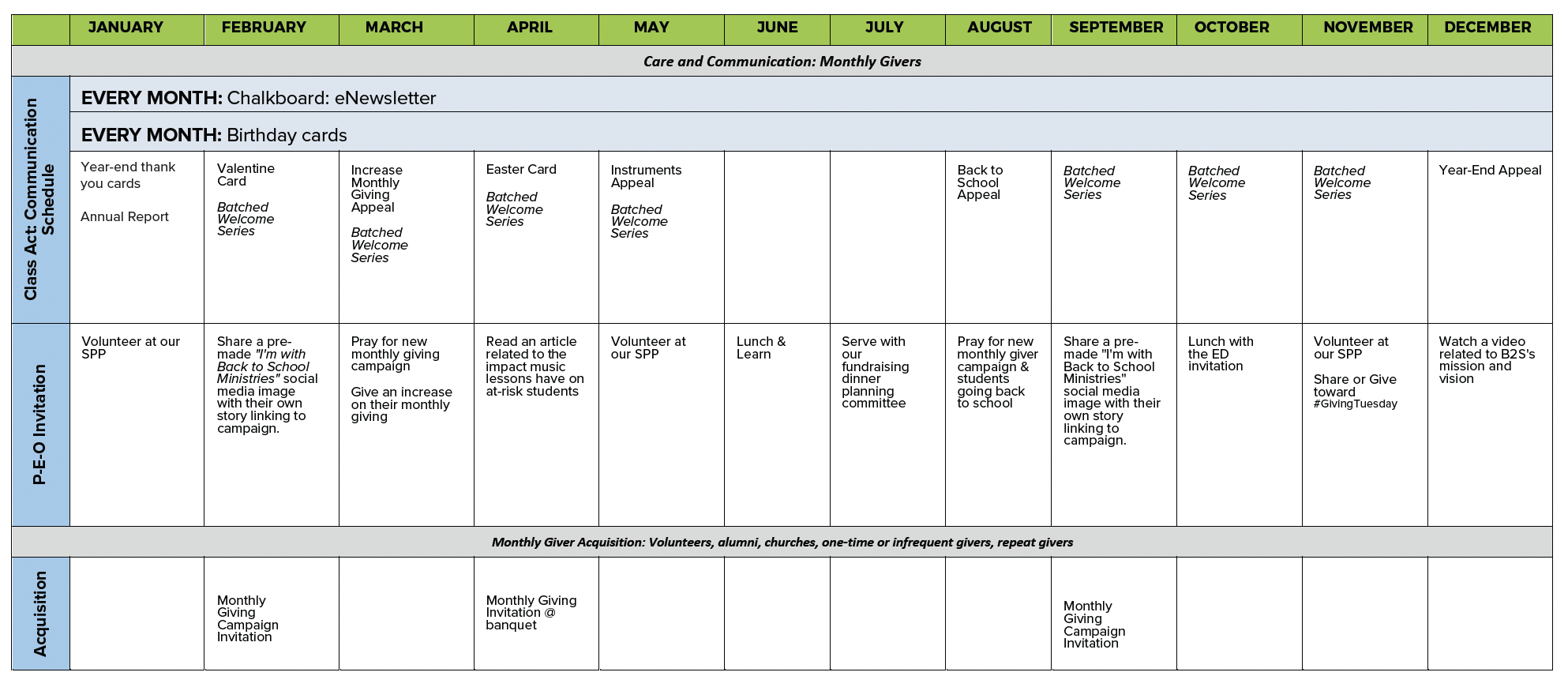 Ongoing Communications Plan Copy – Mission Increase – Learn