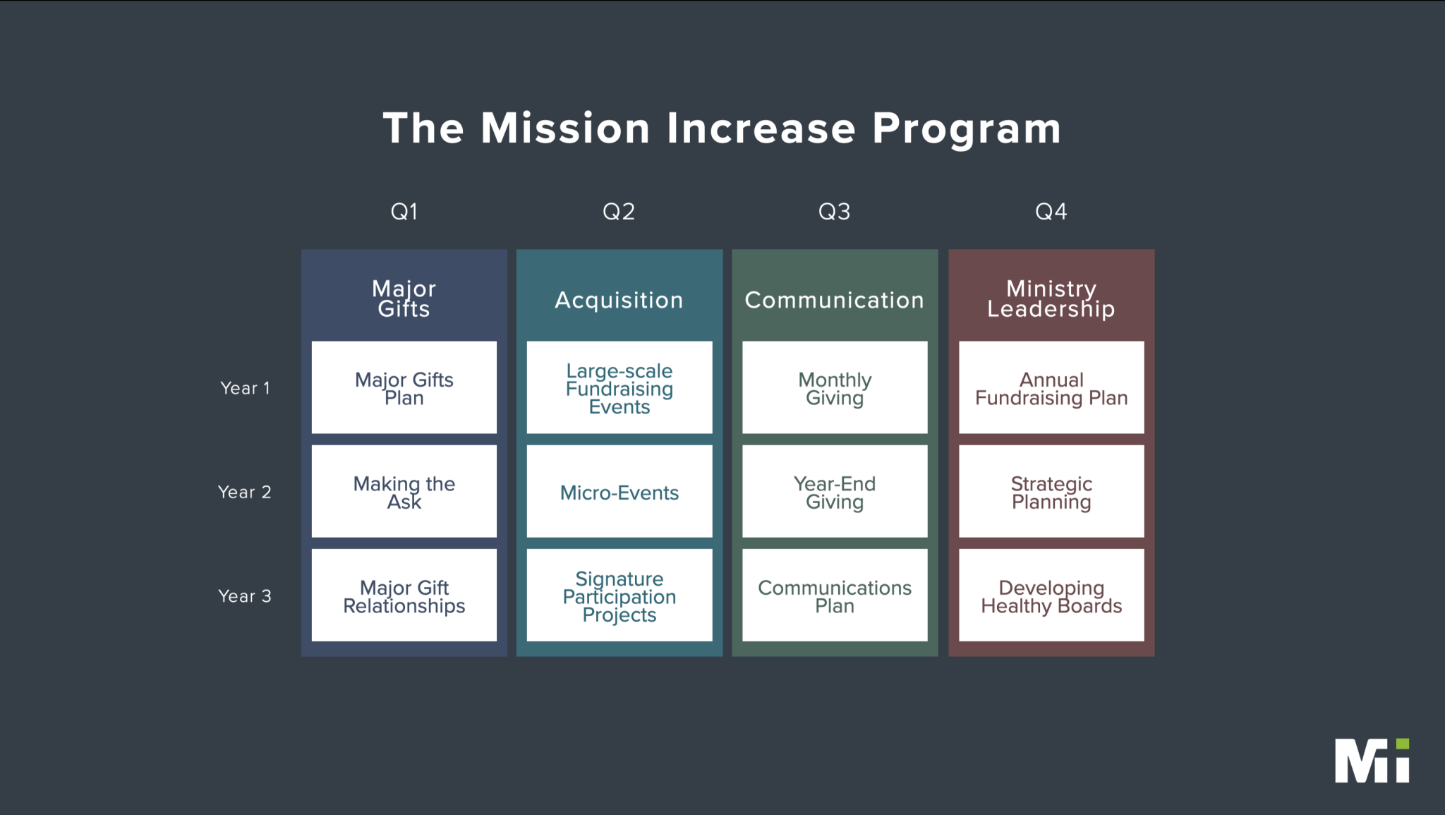 The Mission Increase Curriculum – Mission Increase – Learn