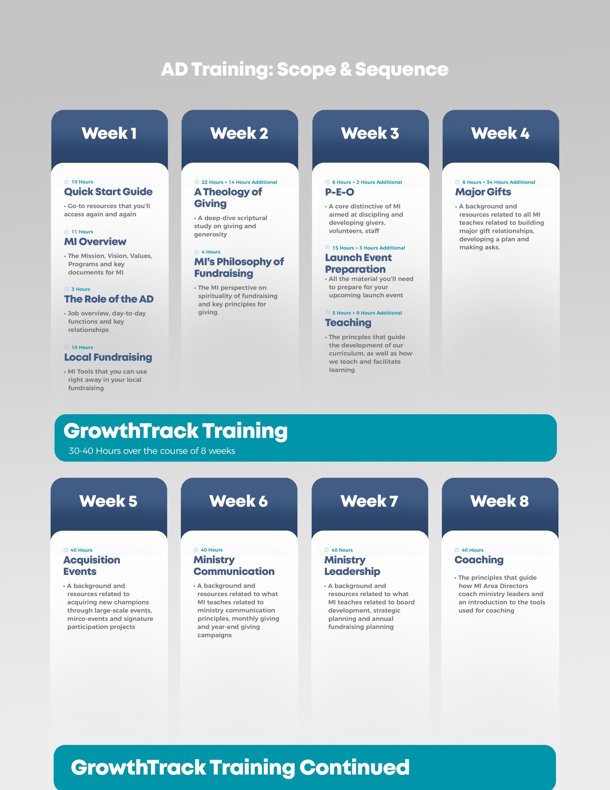 MI Onboarding – Mission Increase – Learn