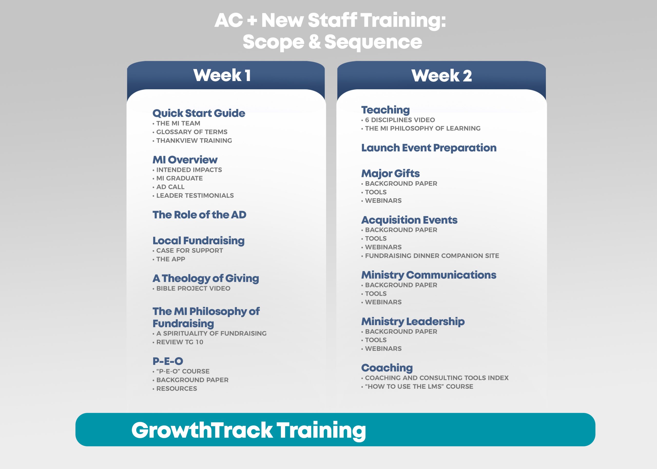 Area Director Onboarding – Mission Increase – Learn