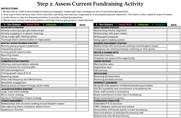 Annual Fundraising Plan Template – Mission Increase – Learn