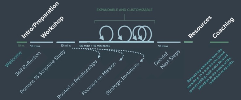 AD Teachering Guide – Mission Increase – Learn