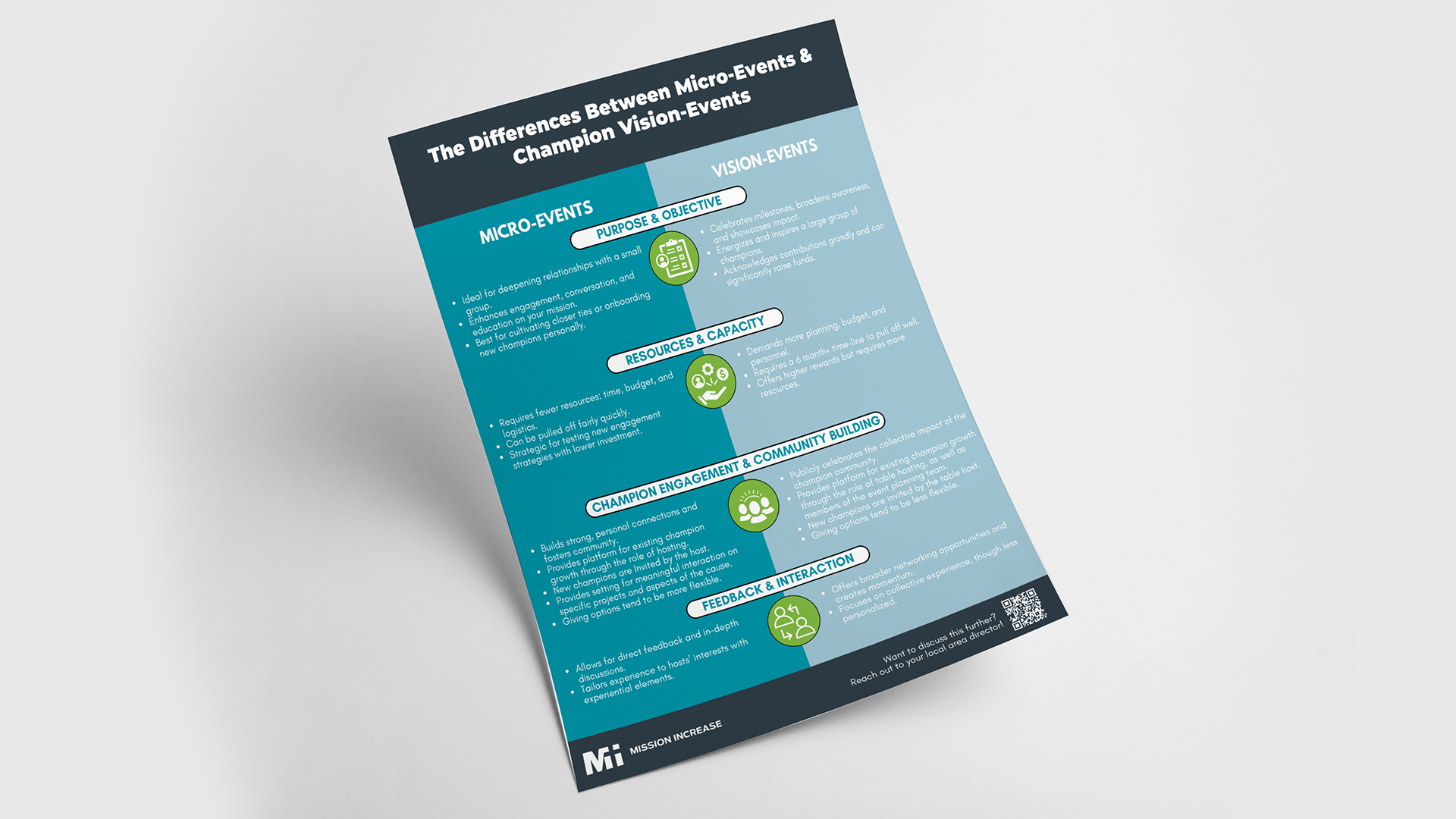 The Differences Between Micro Events & Champion Vision Events – Mission ...