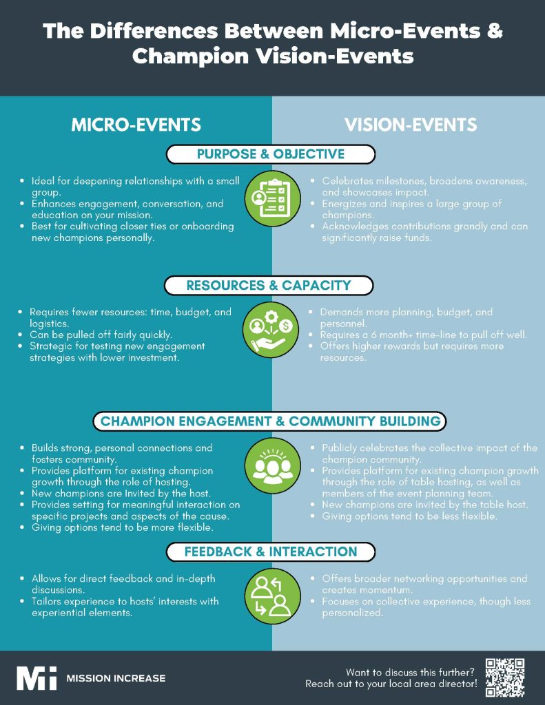The Differences Between Micro Events & Champion Vision Events – Mission ...