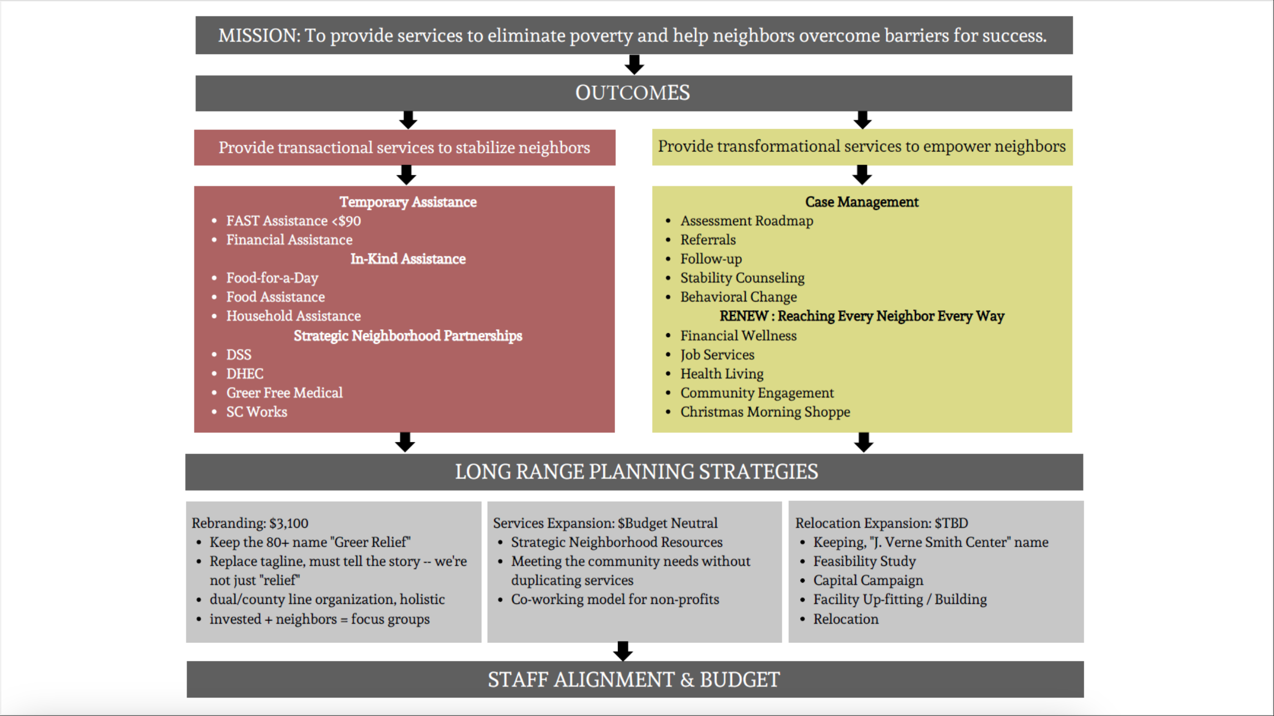 Strategic Planning Examples – Mission Increase – Learn