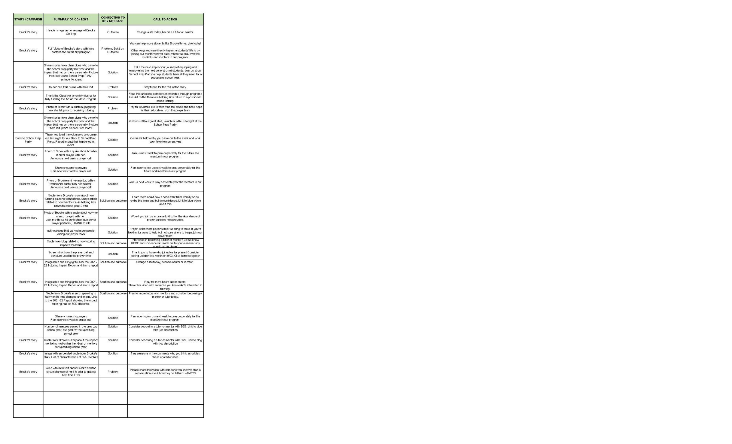 Communications Calendar – Mission Increase – Learn